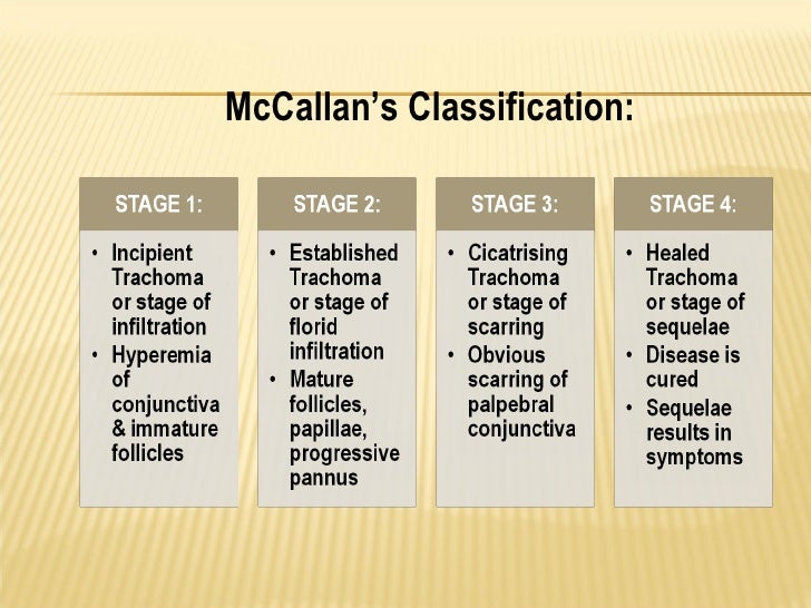 Conjunctiva & Its disorders