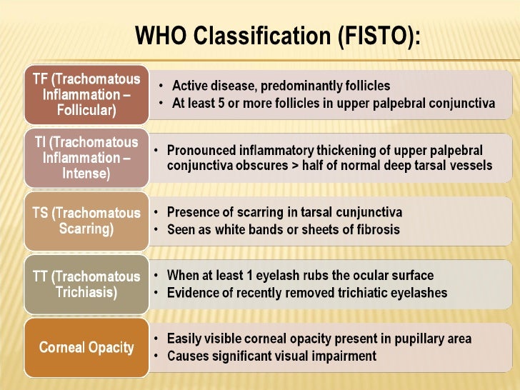 Conjunctiva & Its disorders