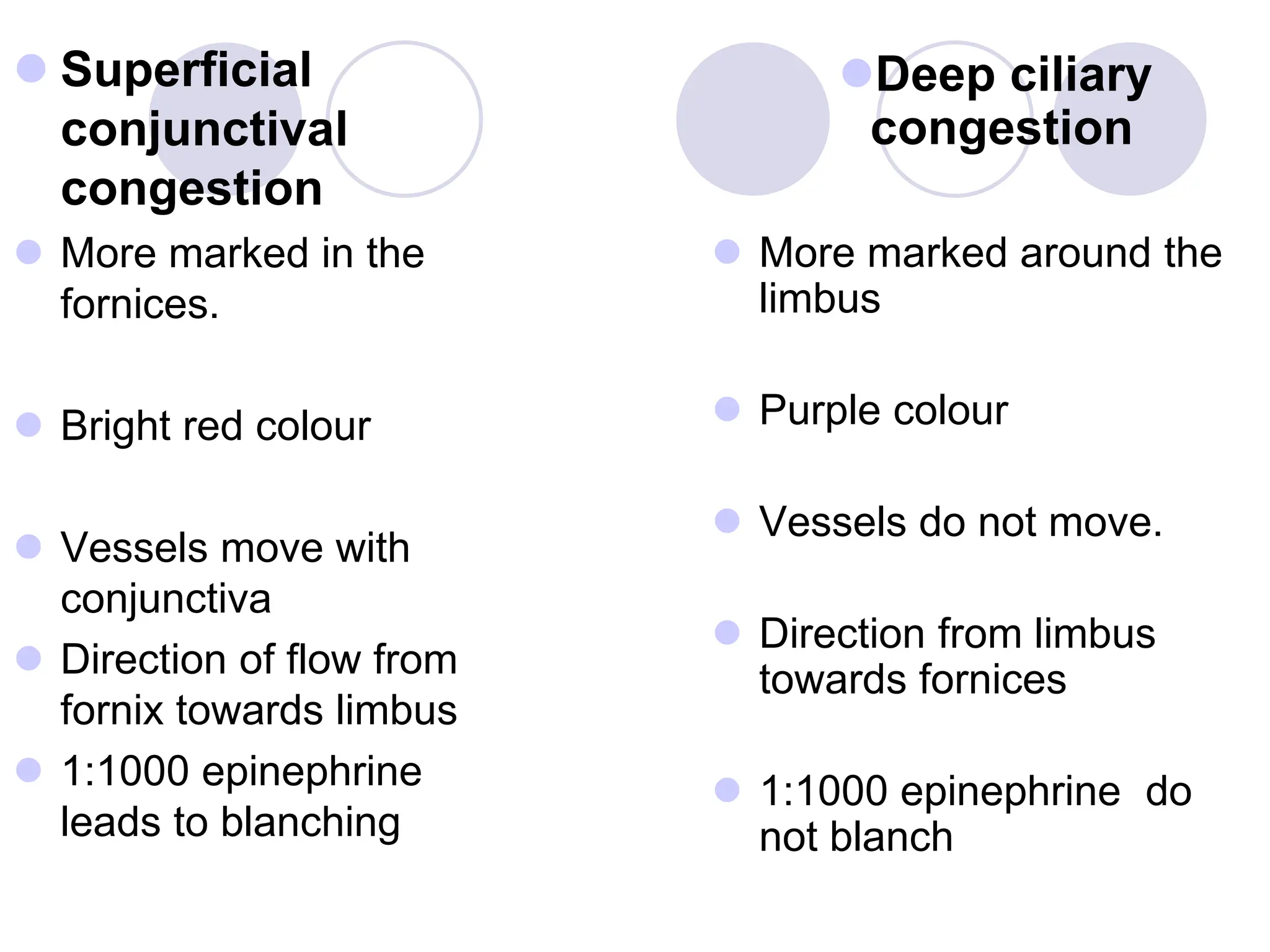 Anatomy of Conjunctiva- bulbar ,palpebral and forniceal | PPT