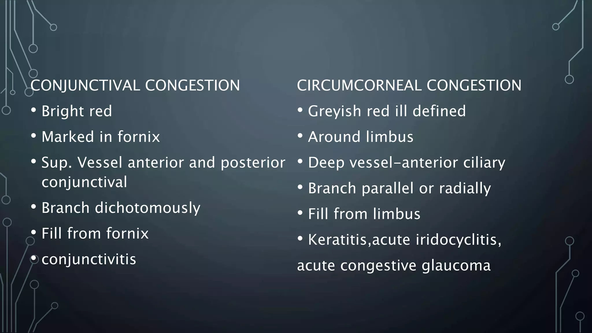 common Conjunctival conditions | PPTX