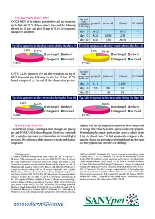dog's and cat's conjuntivitis, blepharitis, periocular itch ...