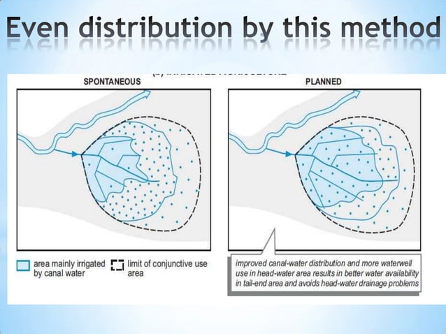 Conjunctive Use Of Water And Water Budgeting Ppt
