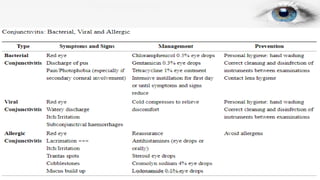 Conjunctivitis | PDF