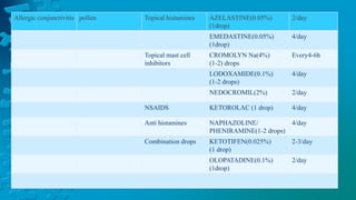 Conjunctivitis | PPTX