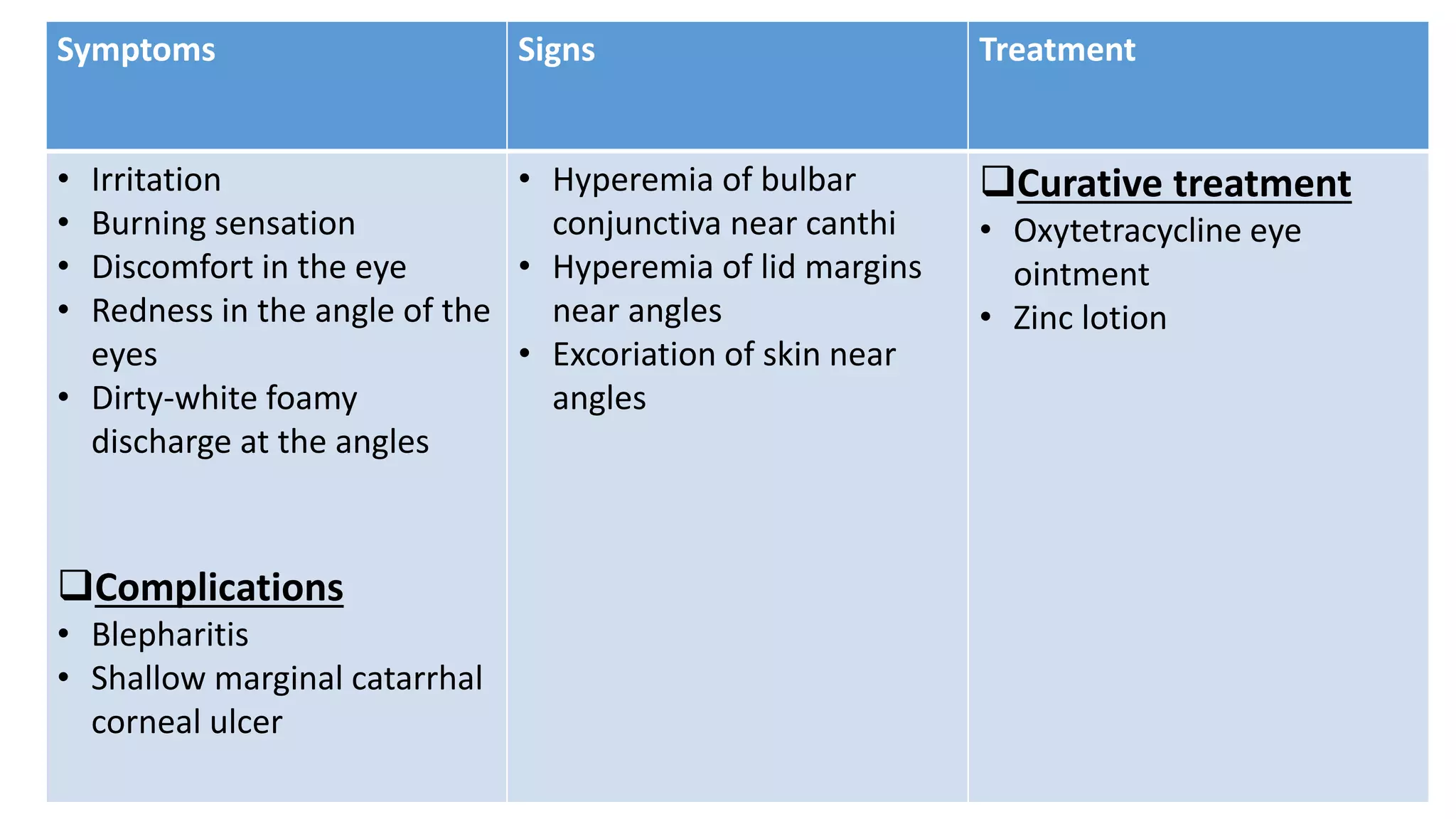 Conjunctivitis | PPTX