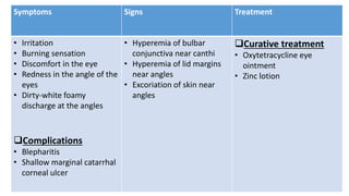 Conjunctivitis | PPTX