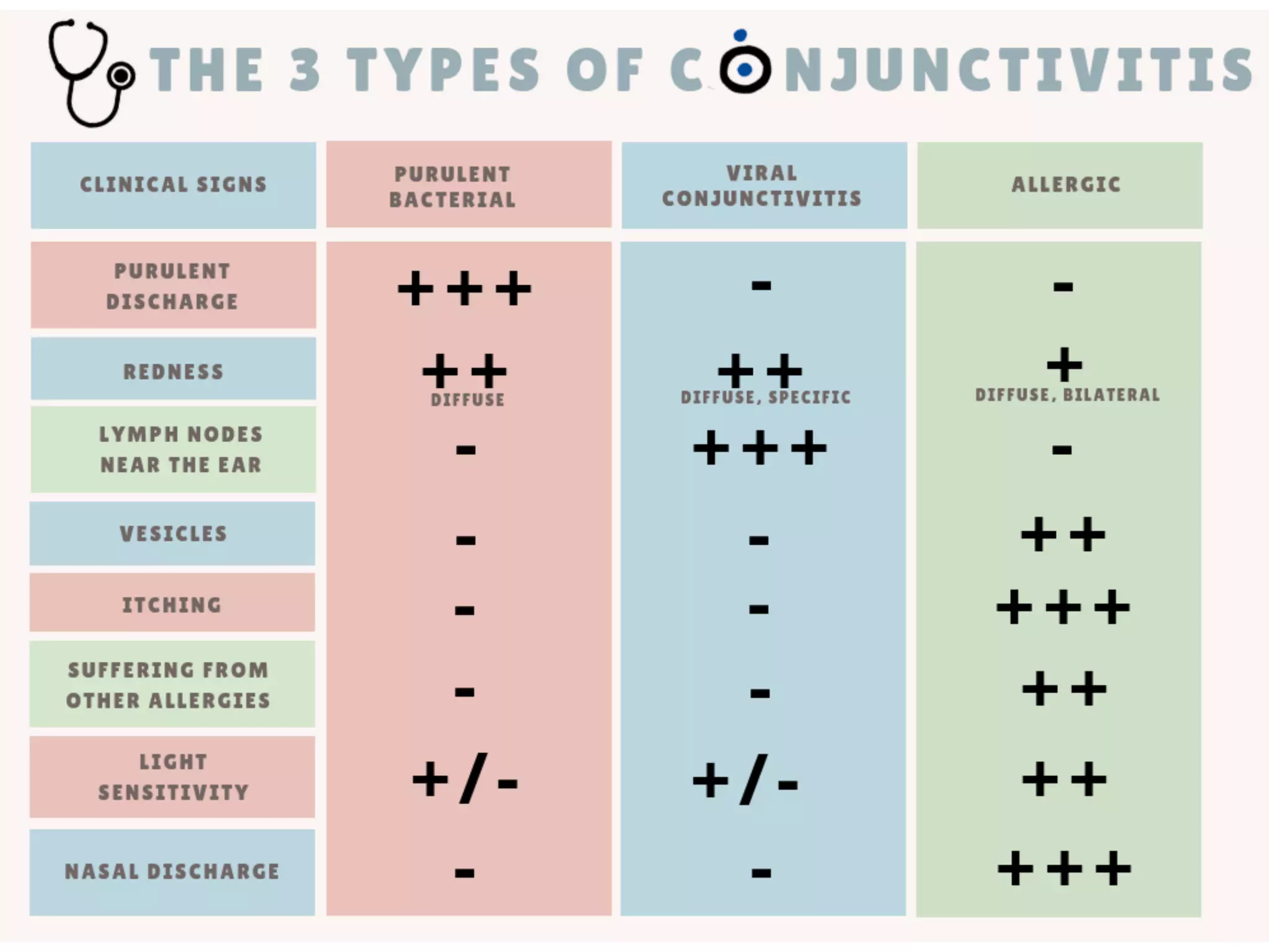 Conjunctivitis | PDF