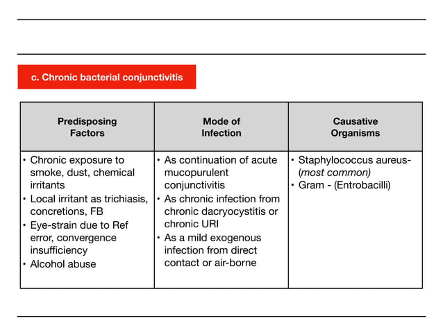 Conjunctivitis | PDF | Eye and Vision Conditions | Diseases and Conditions