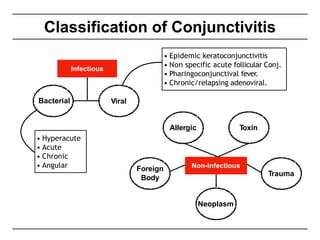 conjunctivitis-200105121616 (1).pptx