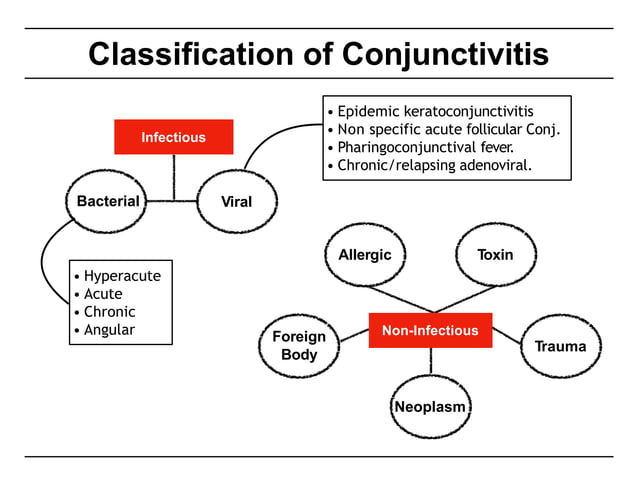 conjunctivitis-200105121616 (1).pptx