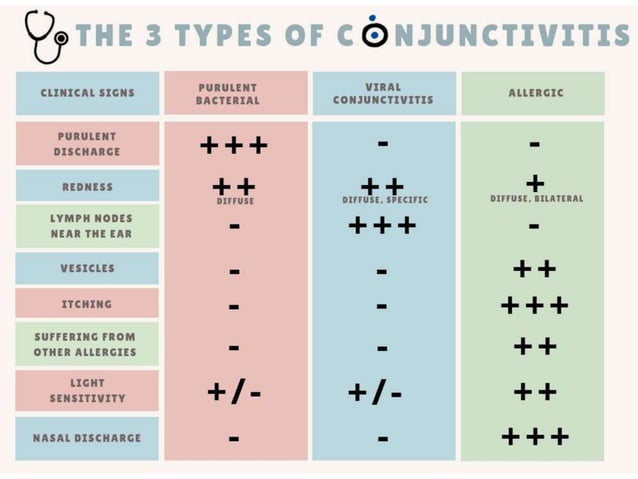 conjunctivitis-200105121616 (1).pptx