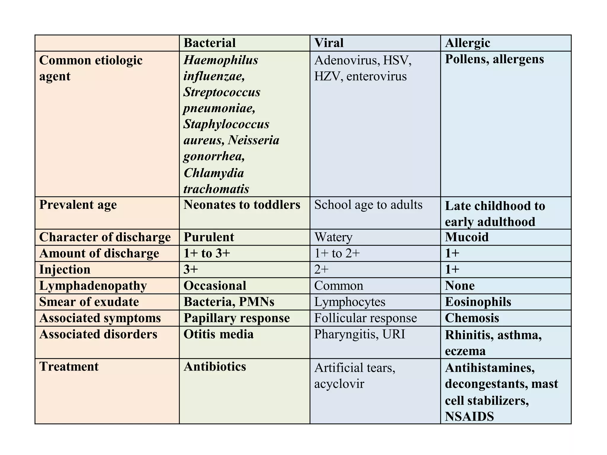 Conjunctivitis.pptx