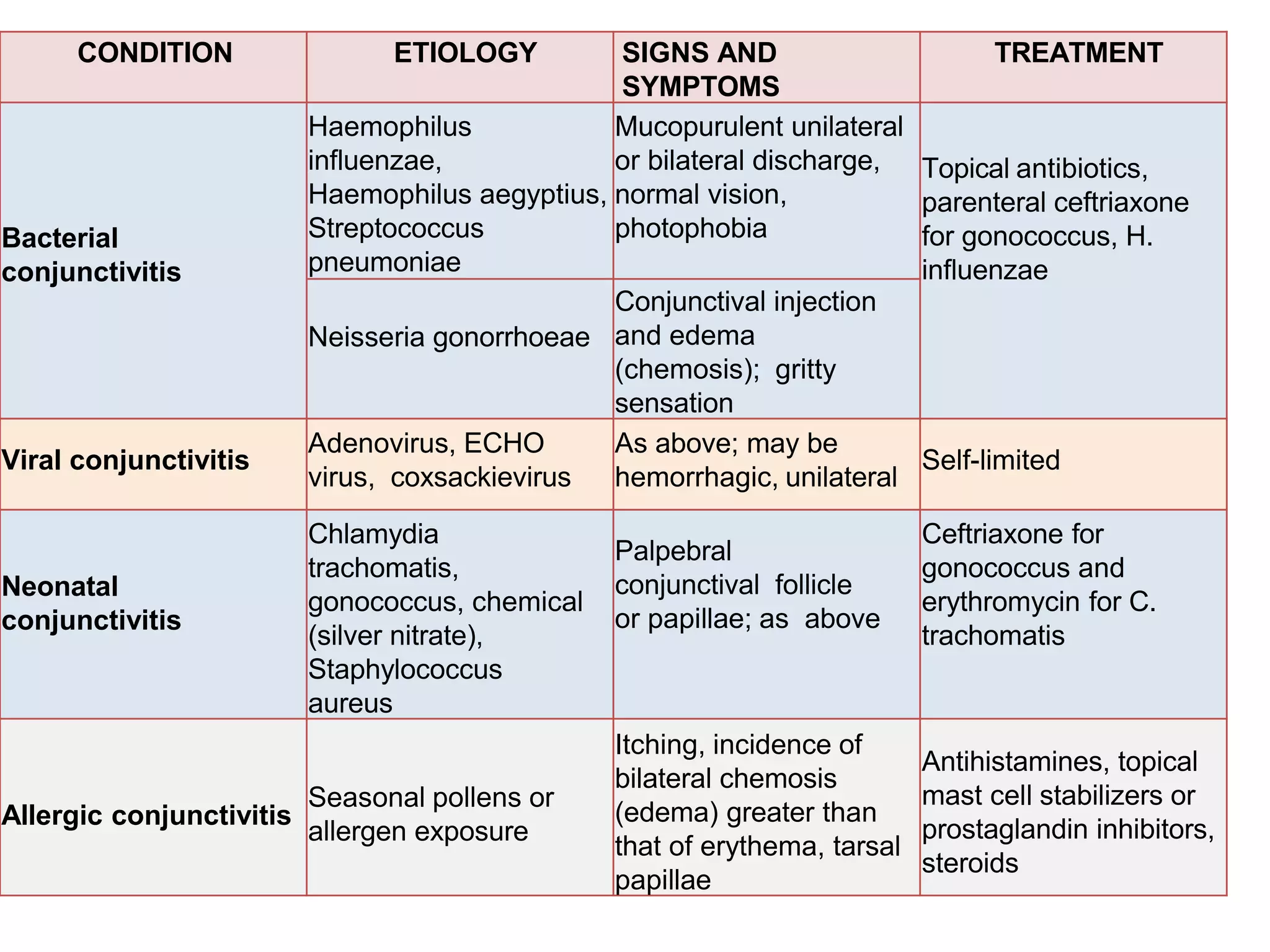 Conjunctivitis.pptx