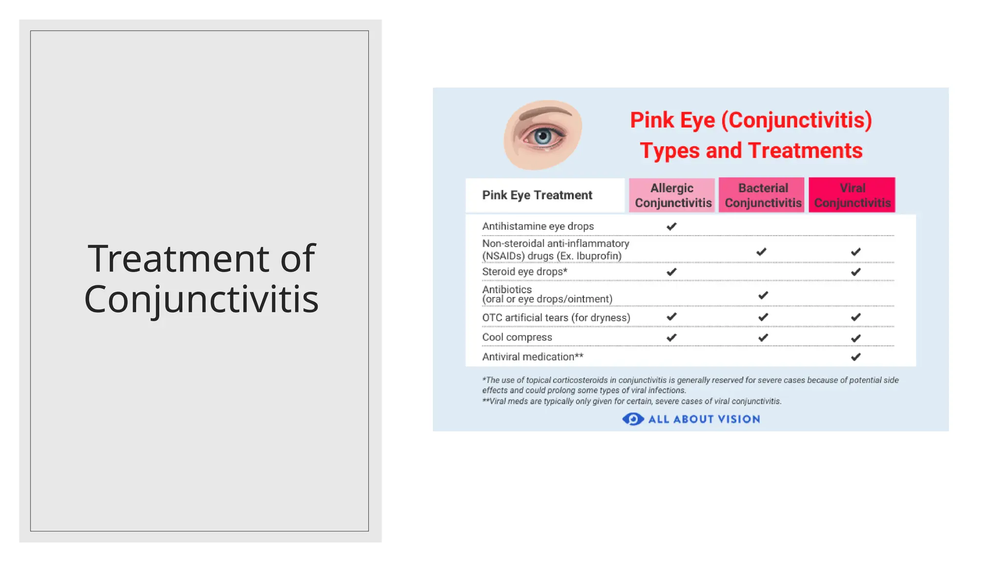 Conjunctivitis.pptx PPT | PPT