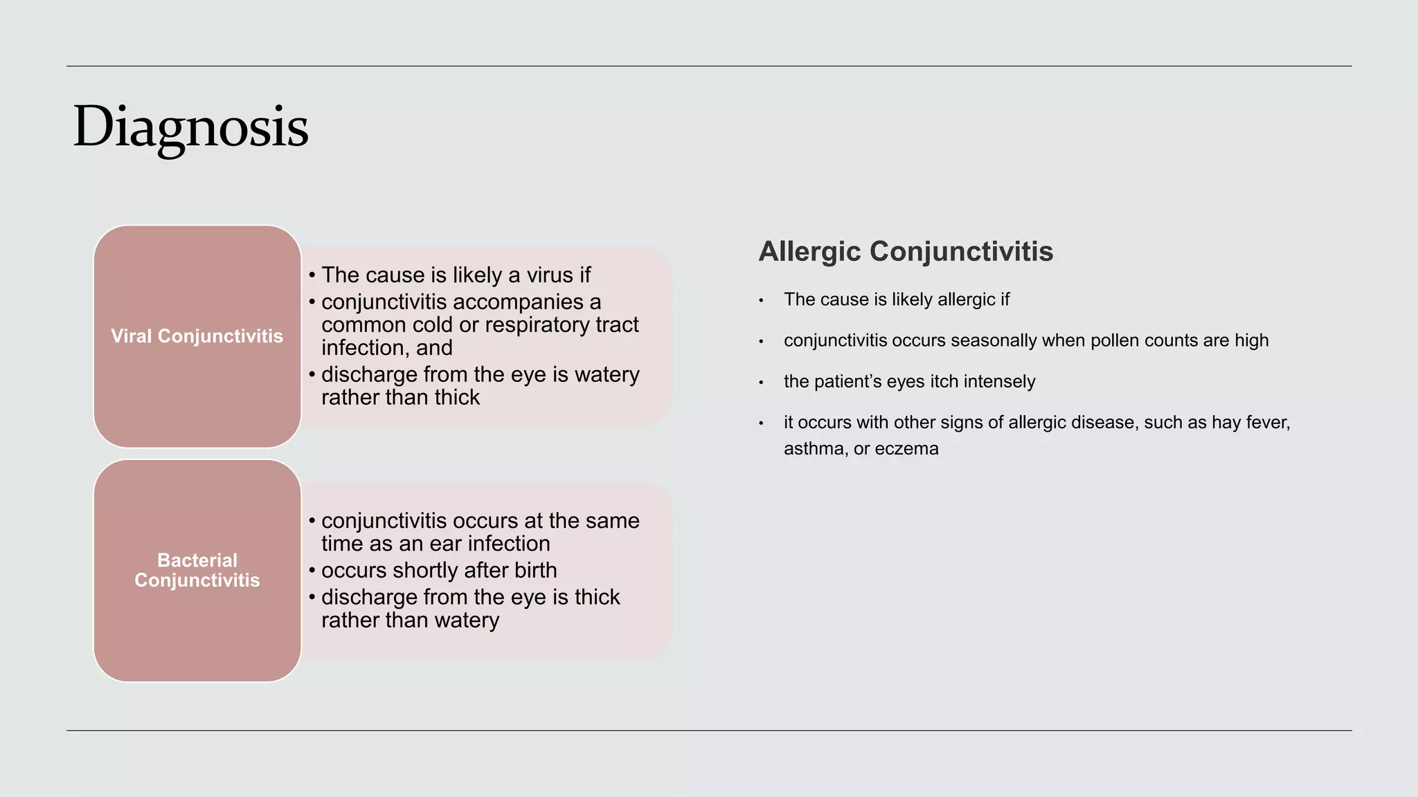 Conjunctivitis( Pink eye).pptx