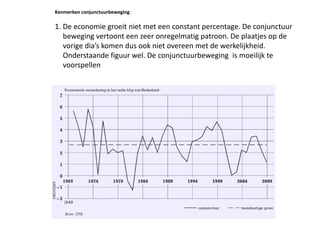 Conjunctuur (1) | PPTX