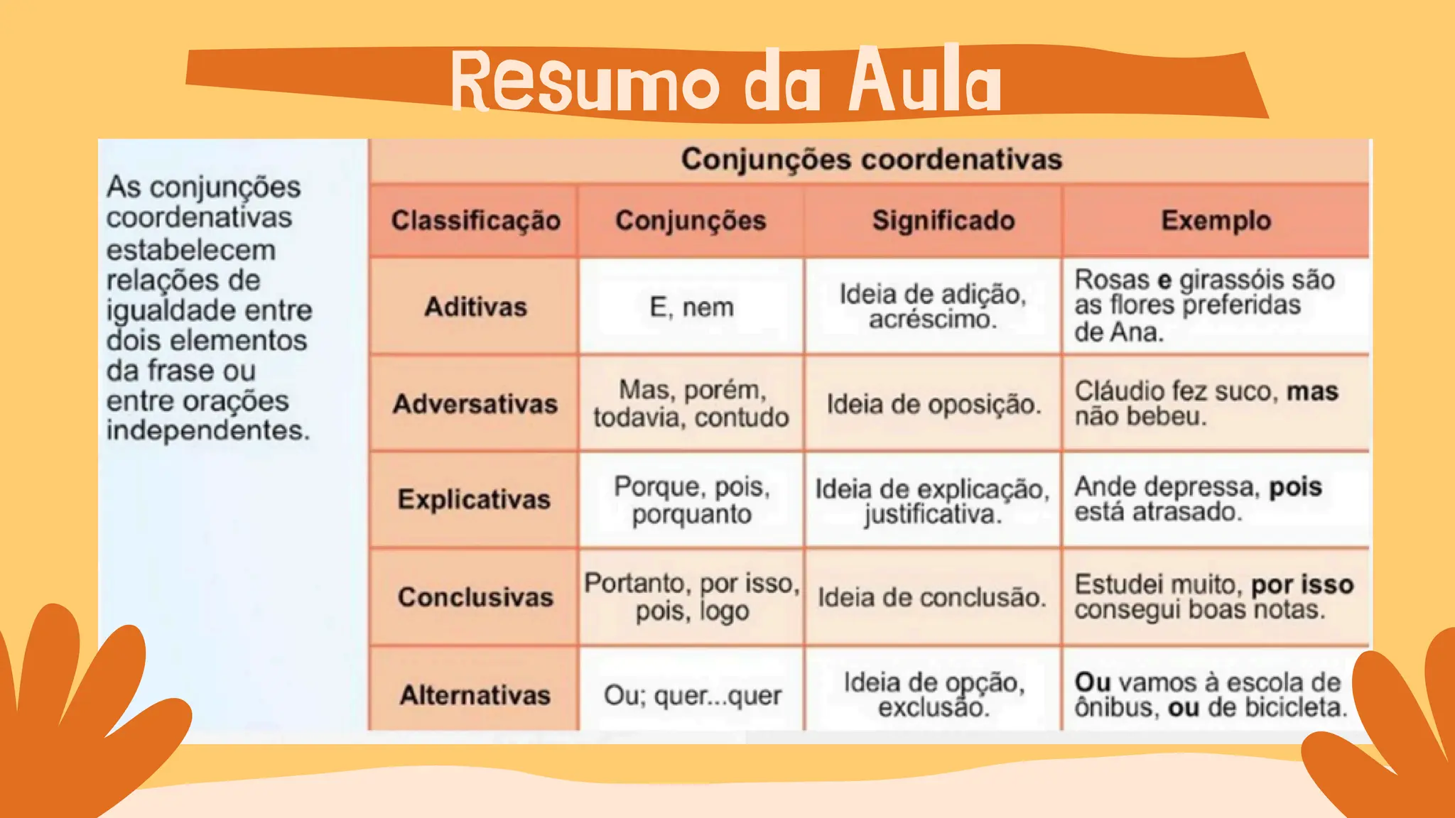 Slide sobre Conjunções Coordenativas - 6º ano.pdf
