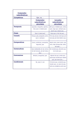 Conjunções subordinativas | DOCX