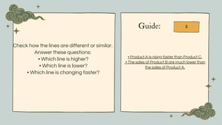 How to describe line graphs using present continuous | PPT