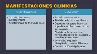 presentaciónCONJUNTIVITIS CRÓNICA CICATRICIAL.pptx