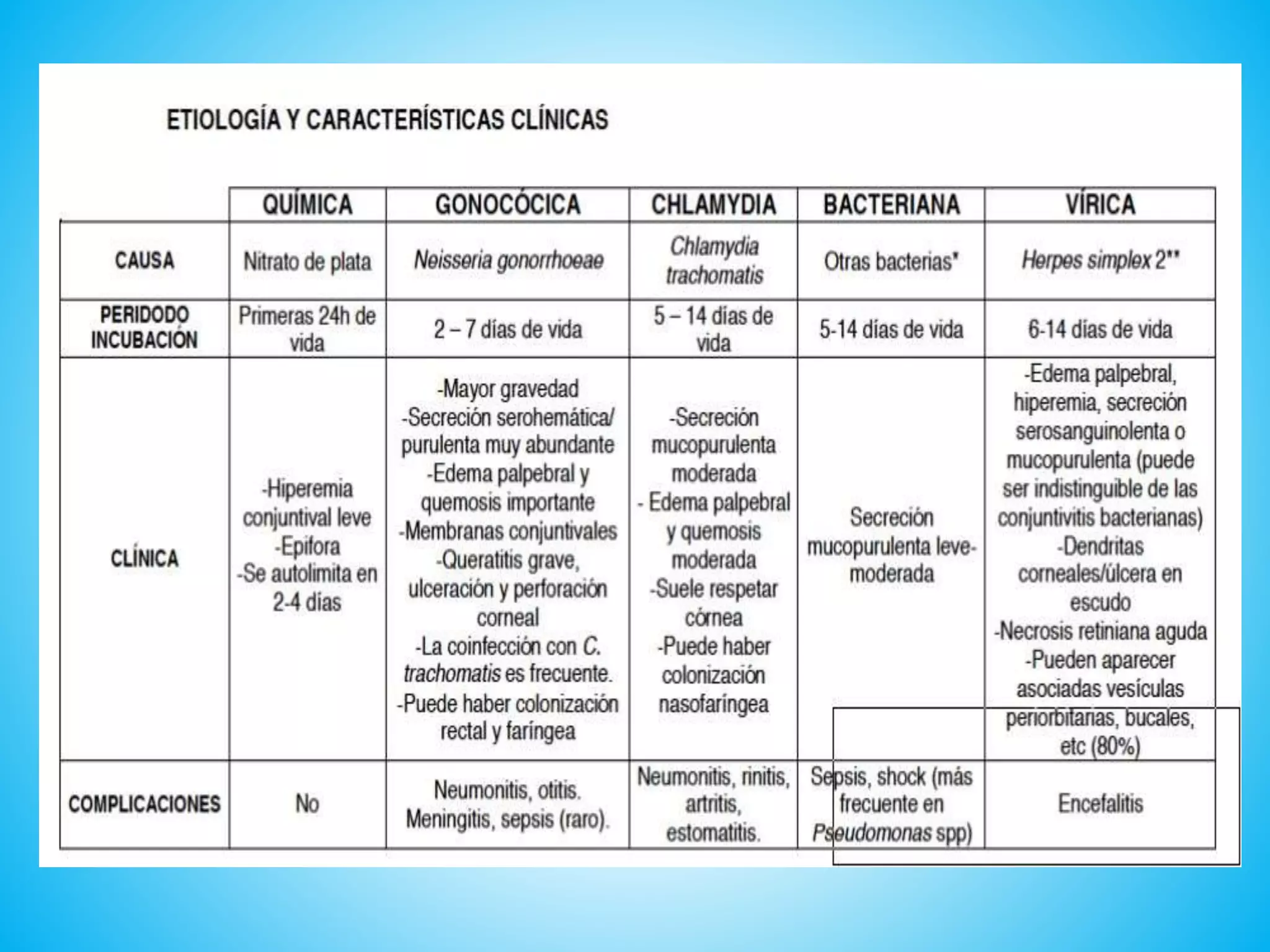 Conjuntivitis neonatal | PPTX