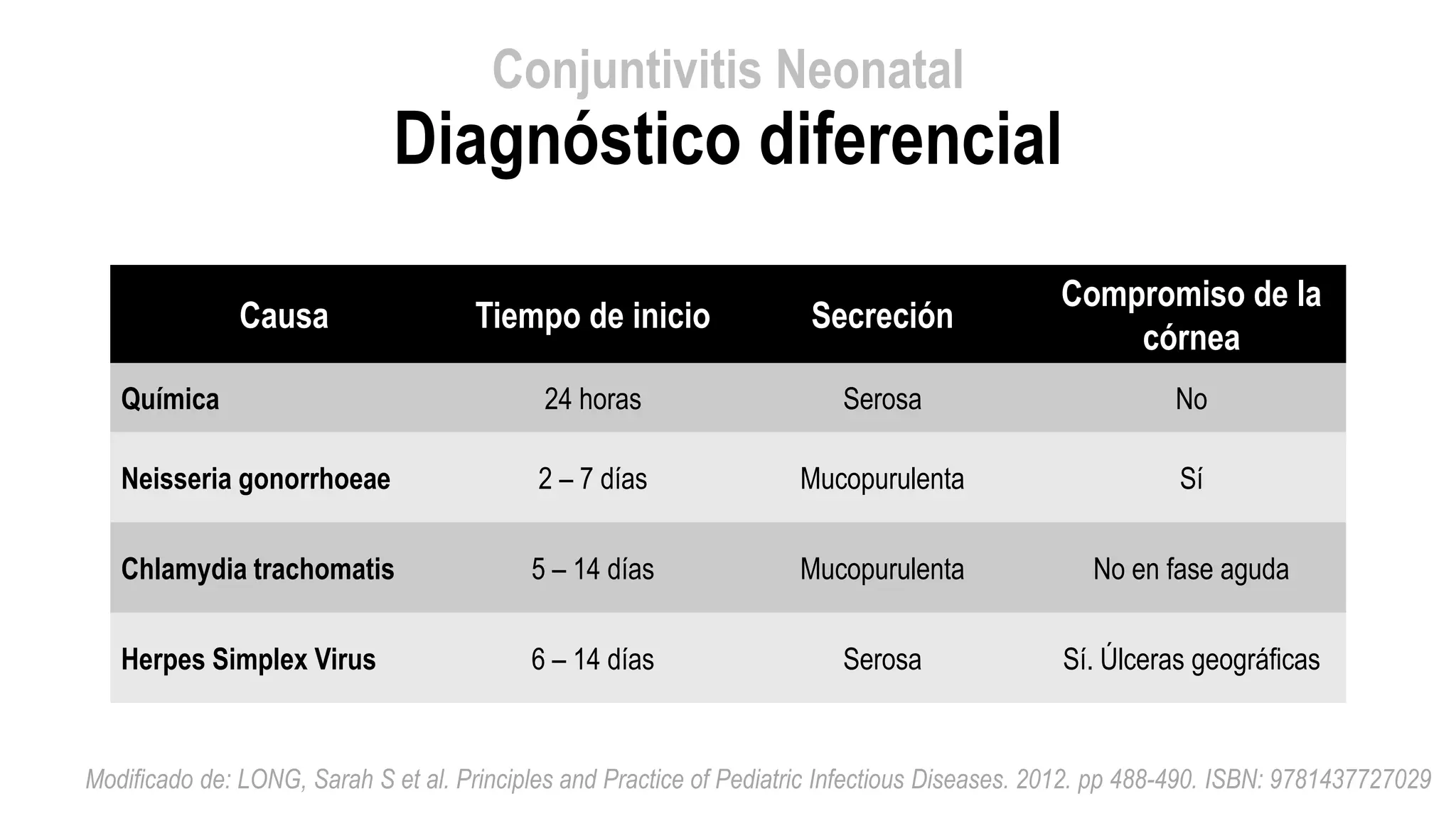 Conjuntivitis neonatal | PPTX
