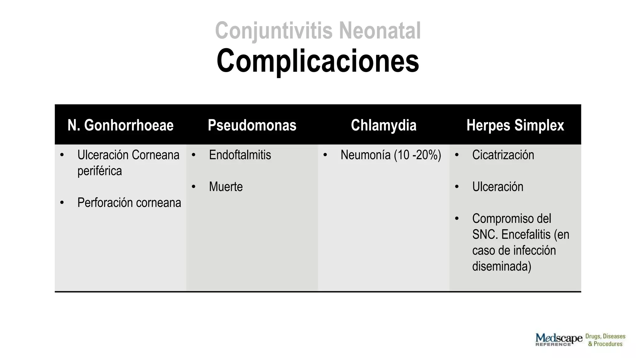 Conjuntivitis neonatal | PPTX