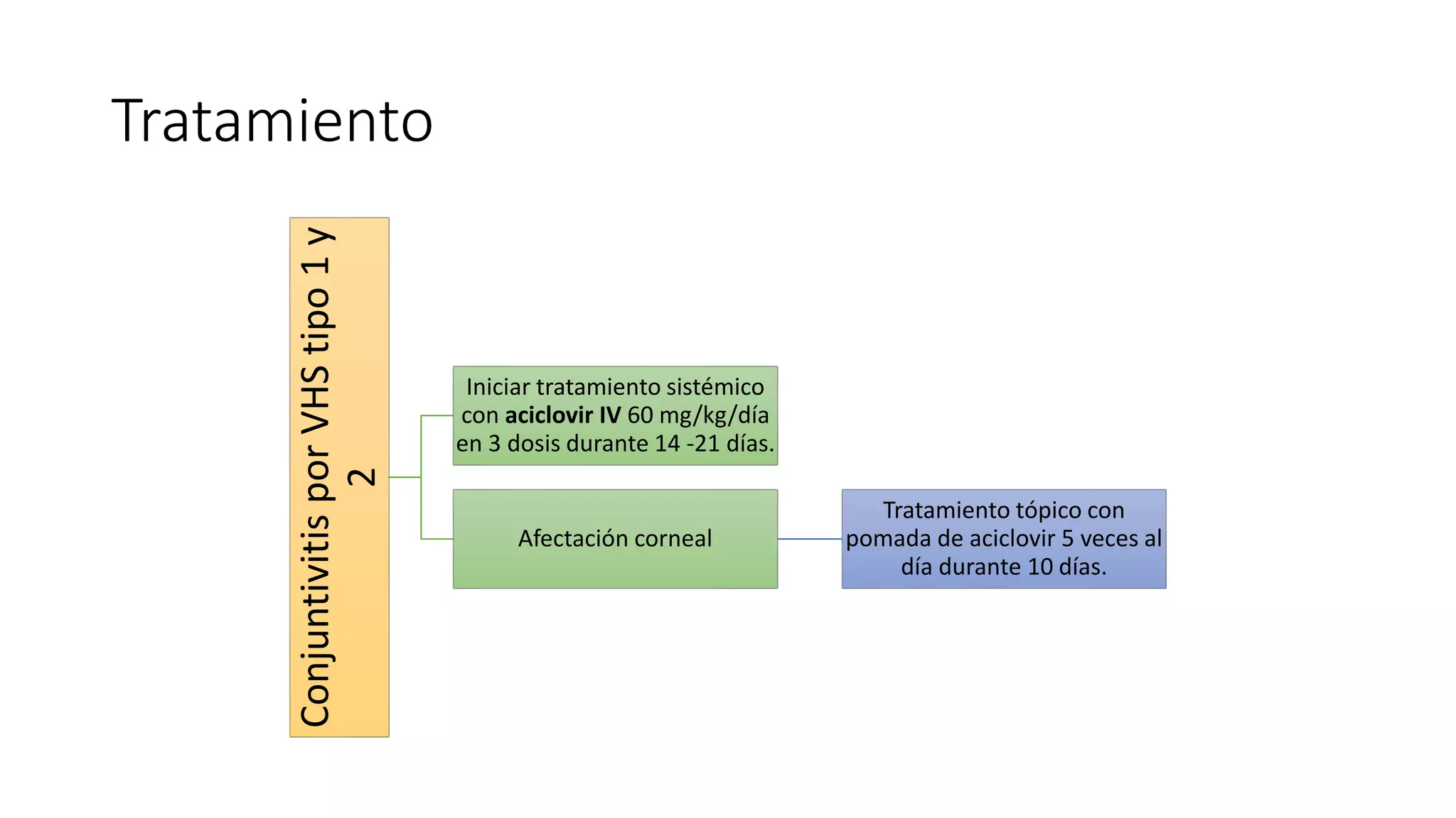 Conjuntivitis neonatal | PPT
