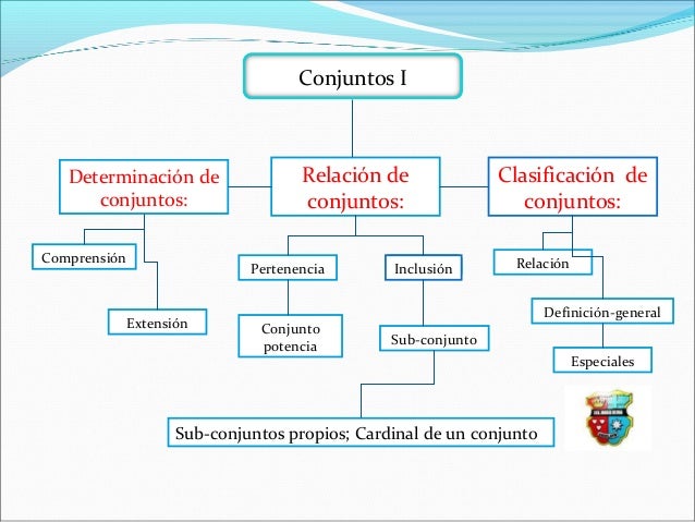Mapa Conceptual De Los Conjuntos Numericos Y Sus Propiedades Necto Images