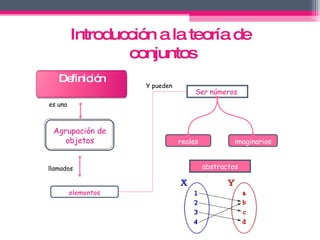 Conjuntos | PPT