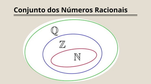 Aula de Introdução aos Conjuntos - Matemática | PPT
