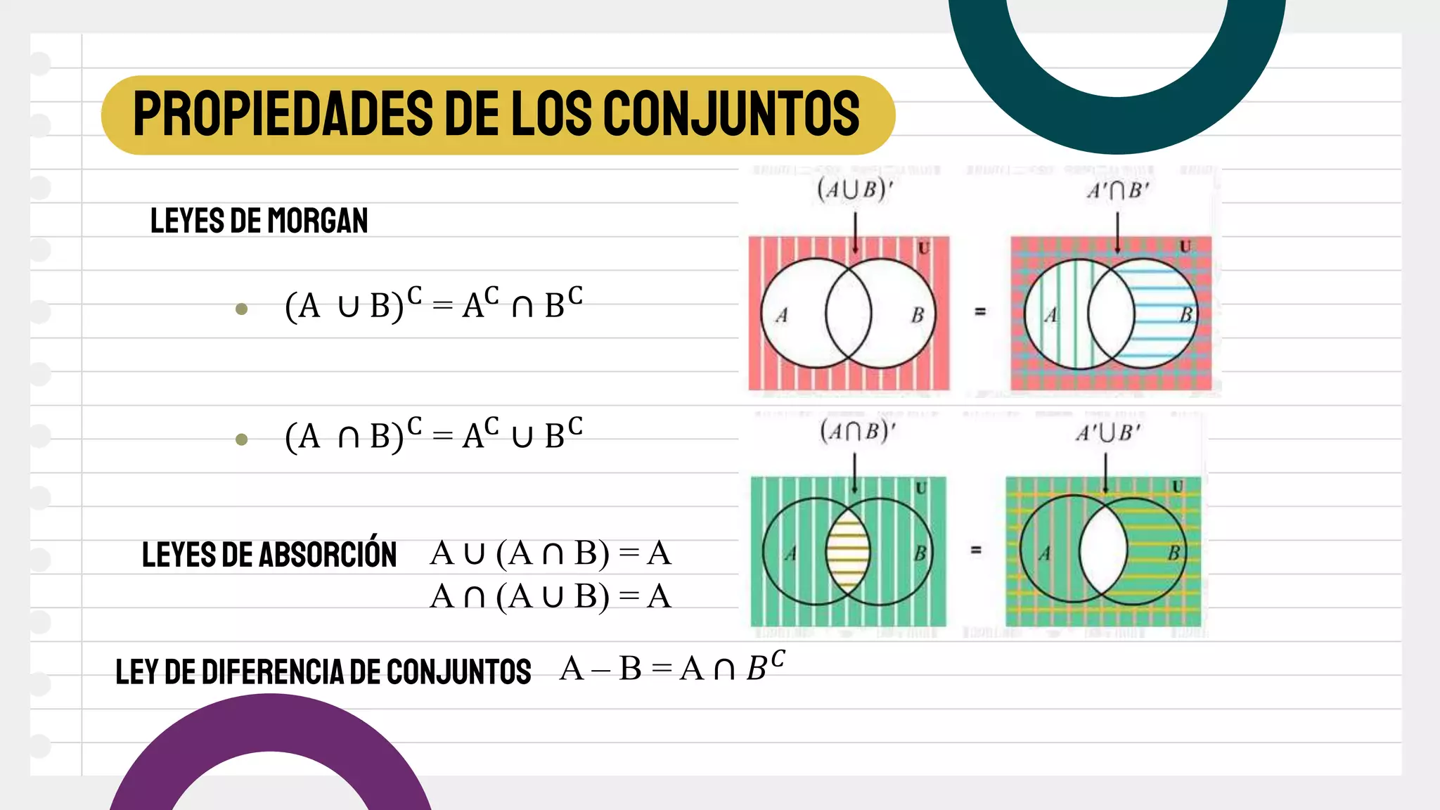 CONJUNTOS - MATEMÁTICA DISCRETA.pptx | Science