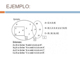 Conjuntos matematica | PPTX