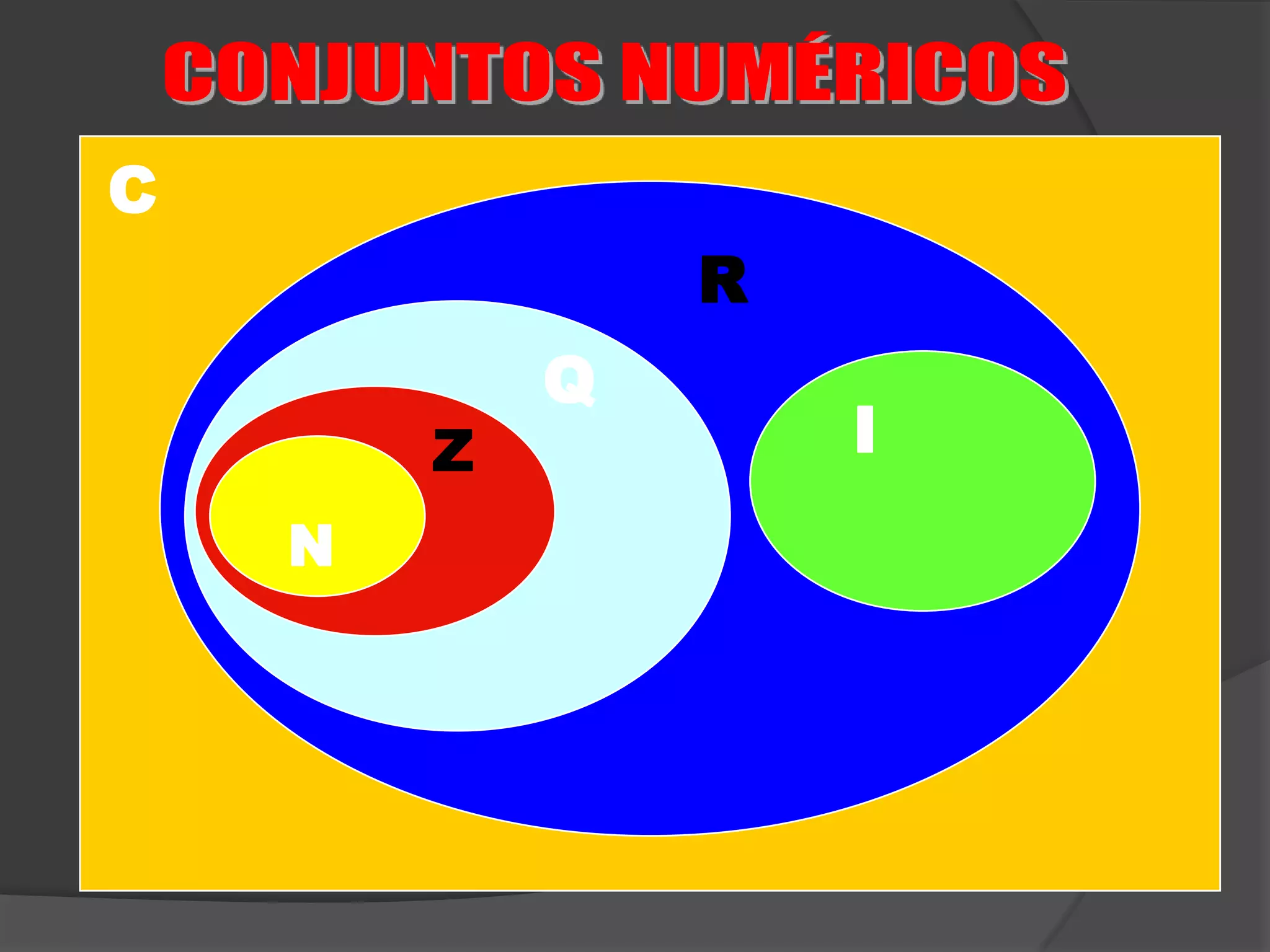 Conjuntos numericos | PPT