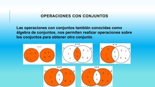 Conjuntos. Operaciones con conjuntos | PDF