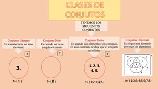 Conjuntos y las Clases de conjuntos | PPTX