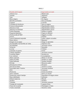 Conjuros en latin | DOC