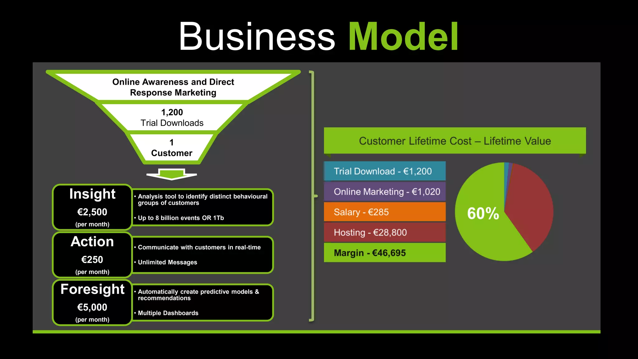 Conker Introduction | PDF