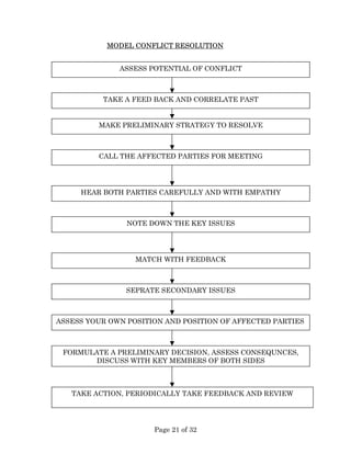 Conlict management | PDF