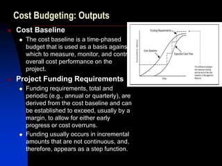 con_mangt-lec4-project_costppt.ppt