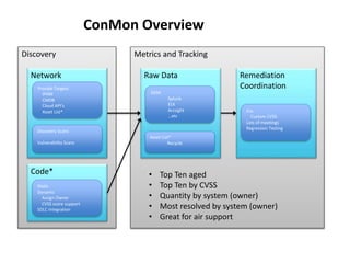 Continuous Monitoring Deck | PPTX