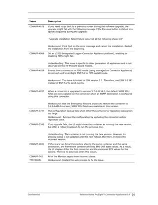 ArcSight Connector Appliance 6.4 Release Notes | PDF