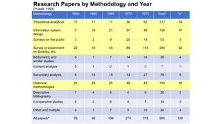 Research Methods in Library and Information Science: Trends and Tips ...