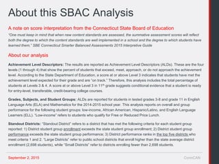 ConnCAN State & Districts SBAC analysis 9 3-15 | PPTX