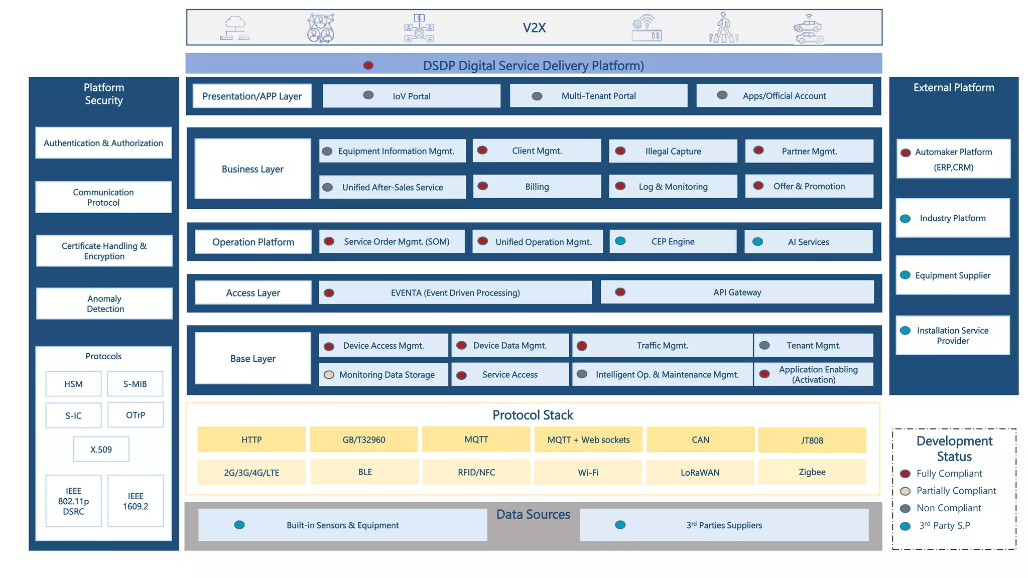 connceted car-framework and scenario - v0.7 - Copy.pptx