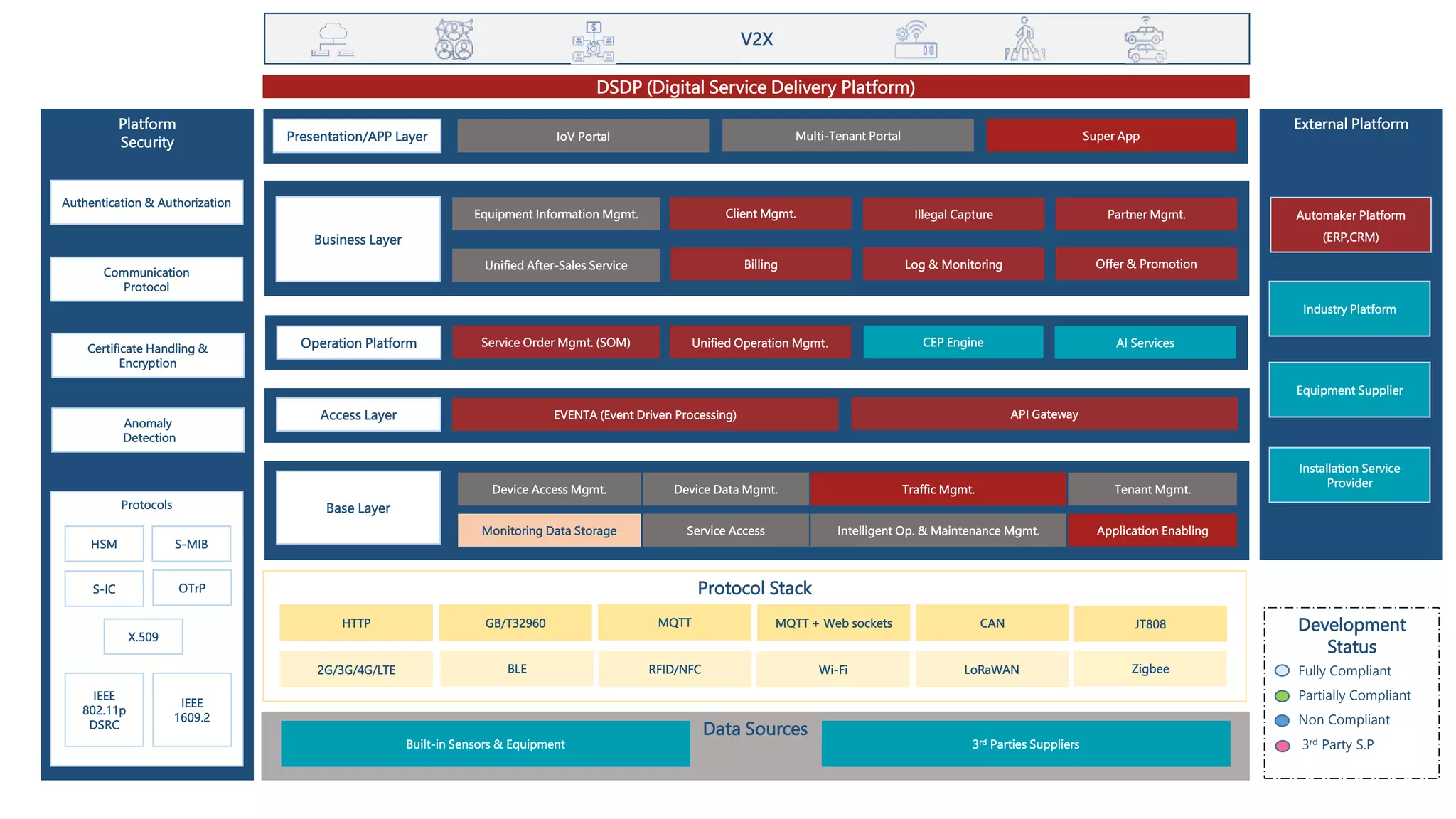 connceted car-framework and scenario - v0.7 - Copy.pptx