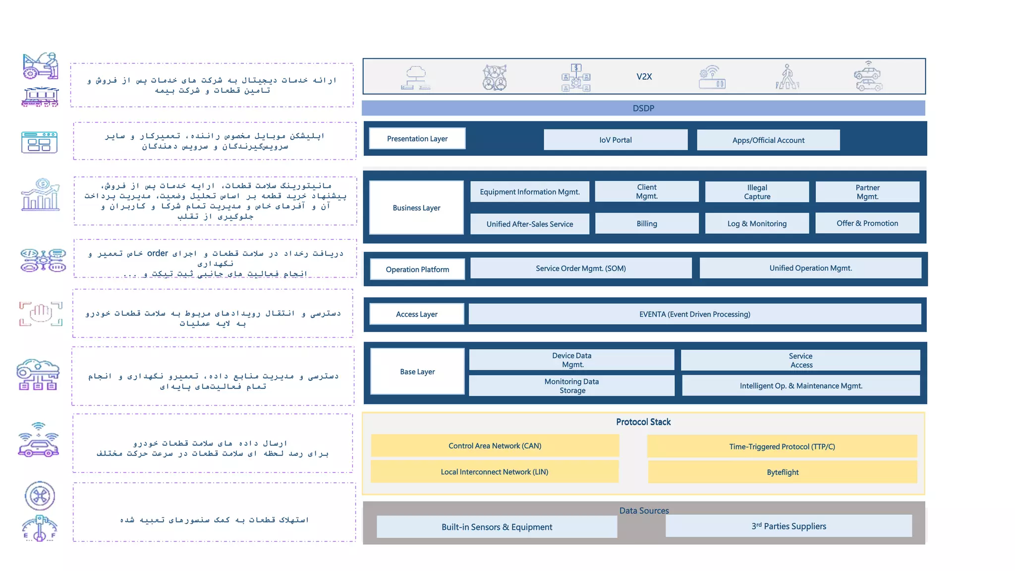 connceted car-framework and scenario - v0.7 - Copy.pptx