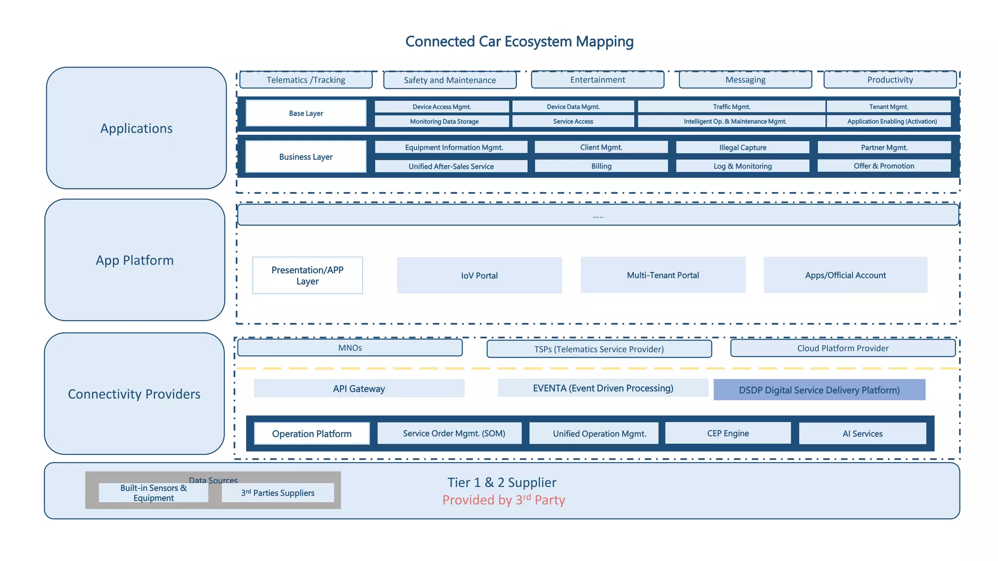 connceted car-framework and scenario - v0.7 - Copy.pptx