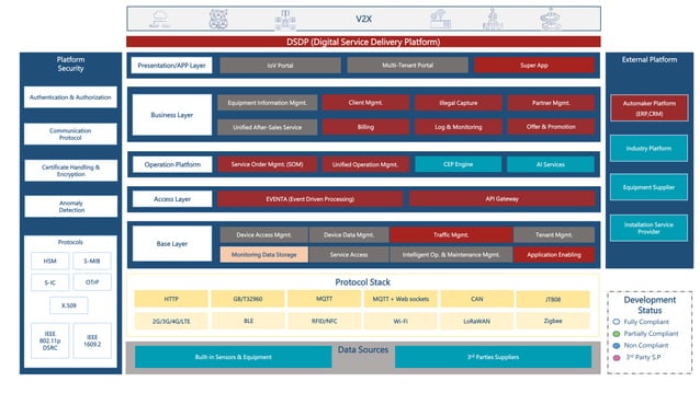 connceted car-framework and scenario - v0.7 - Copy.pptx