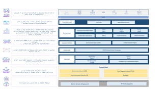 connceted car-framework and scenario - v0.7 - Copy.pptx
